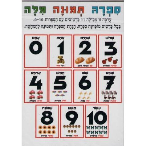 Numbers in Hebrew - Jewish Classroom Poster Set Poster Set - Numbers ...